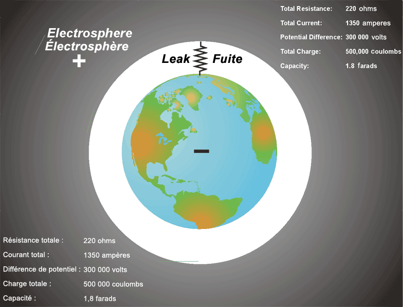 ELECTRICITY FROM EARTH & SKY P2: