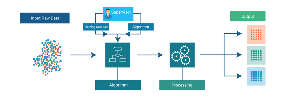 What Is Machine Learning How Does It Learn What Is Machine Learning How Does It Learn