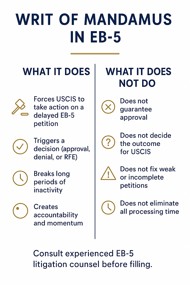 When Delays Stall Your EB-5: How a Writ of Mandamus Can Help