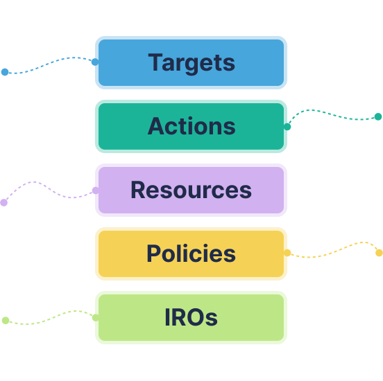 Premium Features | Mitigate ESG Platform