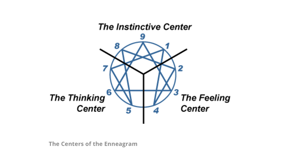The Enneagram (Part 1 - Overview)
