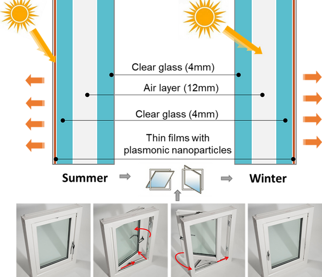 Spectrally selective glazing and envelop | ArchiLambda