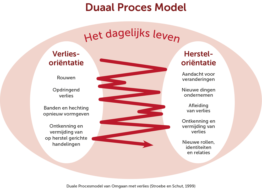 Rouwverwerking - Doof