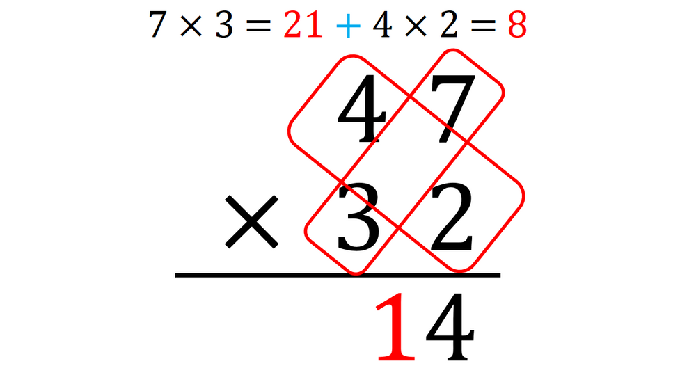Cross Multiplication Technique: Multiplication Short Trick for Aptitude
