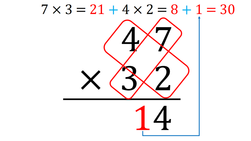 Cross Multiplication Technique: Multiplication Short Trick for Aptitude