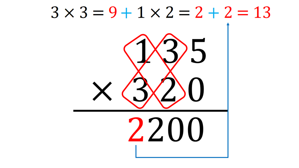 Cross Multiplication Technique: Multiplication Short Trick for Aptitude