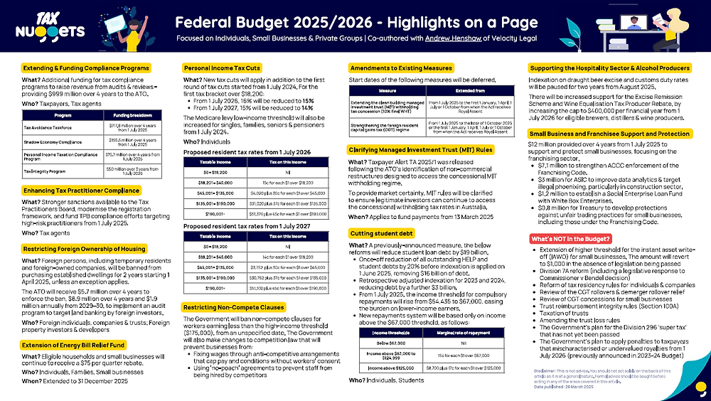 Federal Budget 2025 Highlights on a Page