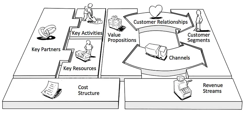 BMC | Vector 5 Innovation