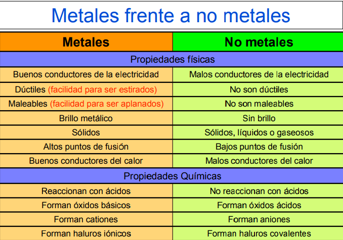 Clasificación de metales