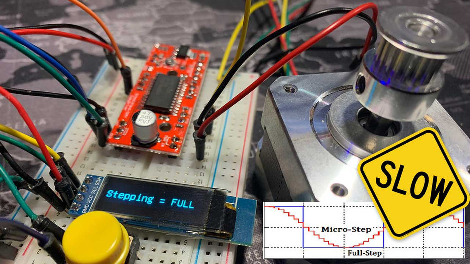 Tutorials Brainy Bits