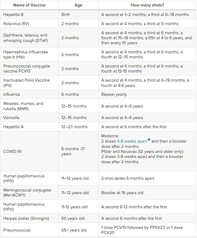 Your Immunization Questions: Answered