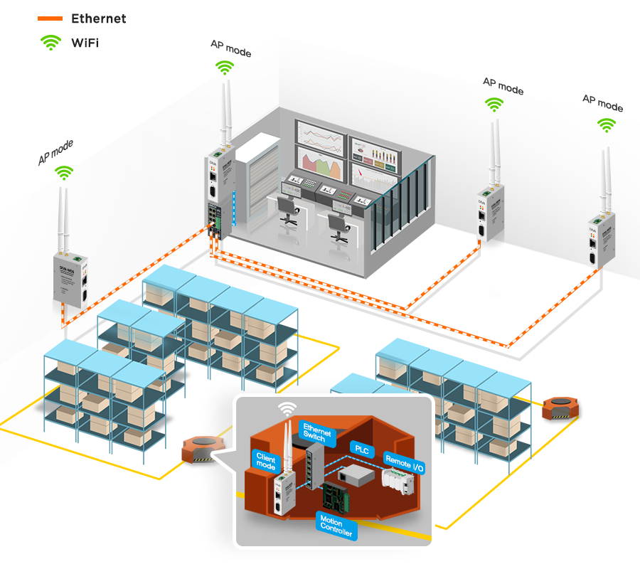 하이링크 | 산업용 무선랜 AP CPE | 무선 디바이스 서버 | DIVA-120AC-P | DIVA-IAP-AC | DIVA ...