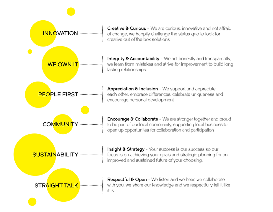 About | Project Make Lemonade Pty Ltd | Tweed Heads South