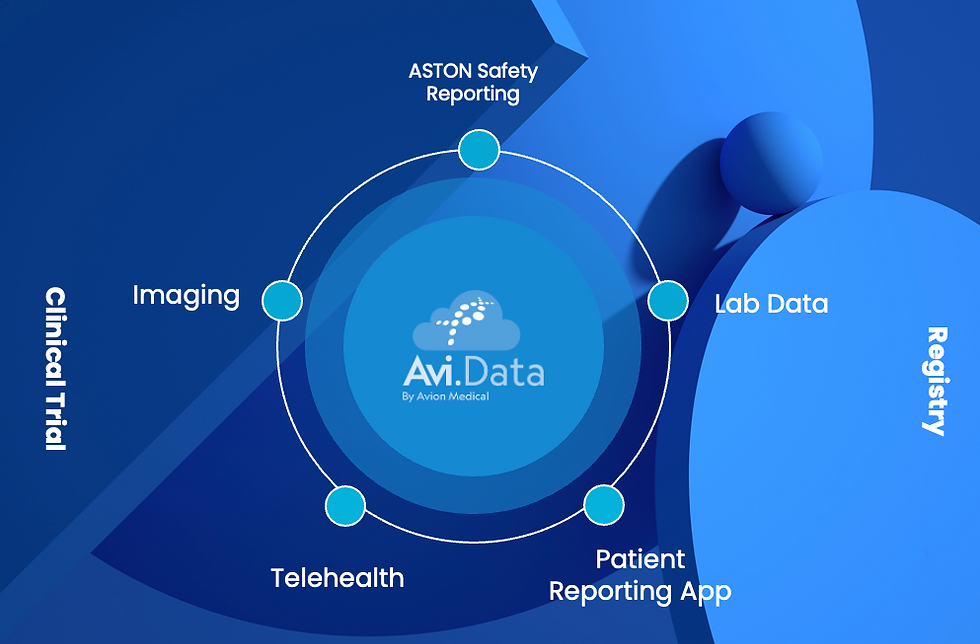Avi.Data: Avi.Data full service clinical cloud is the preferred data ...