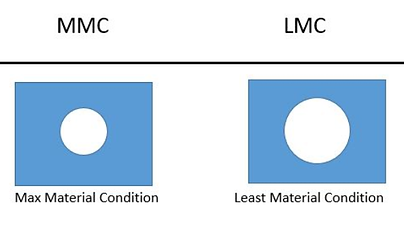 Simbolos de tolerancias geometricas | Guía de tolerancias