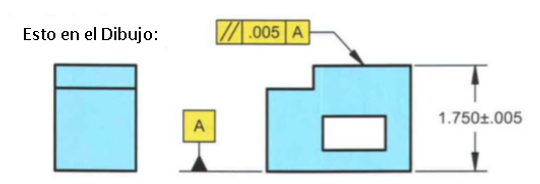 Tolerancias de Orientación | Guía de tolerancias