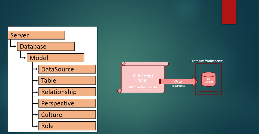Manage PBI-DS via Tabular Object Model(TOM) Using VS Code Manage PBI-DS via Tabular Object Model(TOM) Using VS Code