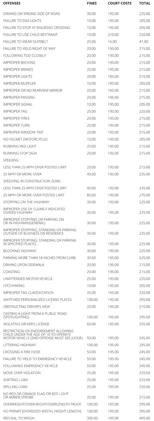 Traffic Fine Schedule | Cityofoneonta