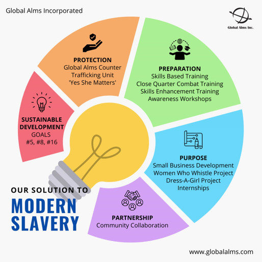 Educational | Global Alms Inc