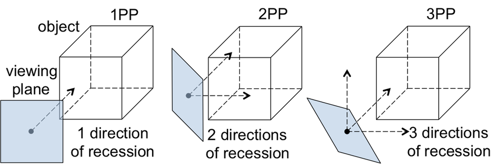 Chapter 3. Perspective