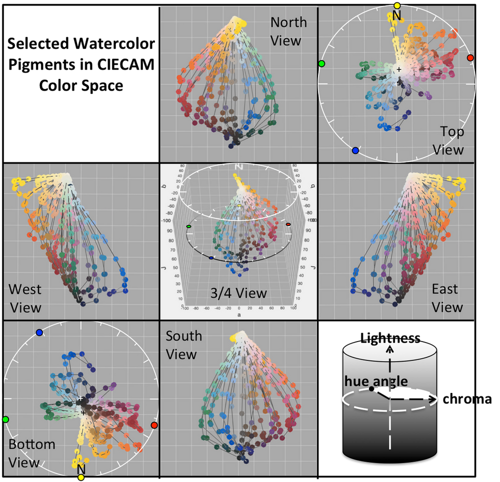 Chapter 1. Perception of Color and Color Models