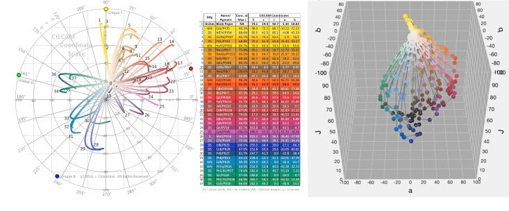 Chapter 1. Perception of Color and Color Models