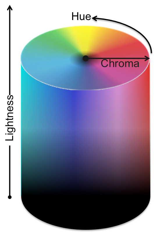 Chapter 1. Perception of Color and Color Models