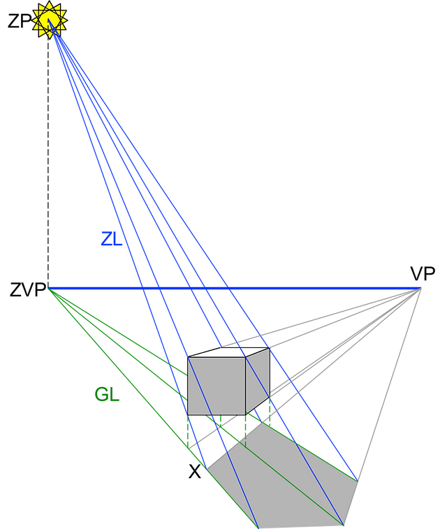 Chapter 4. Cast Shadow | Photos to Original Hand-Painted Watercolors ...