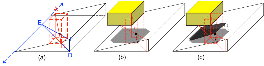 Chapter 4. Cast Shadow