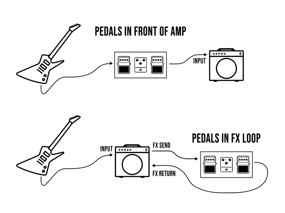 A Simple Guide To Guitar Tone