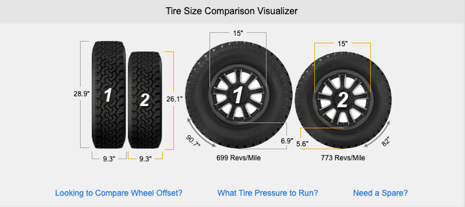 How to Properly Change Tire Sizes?