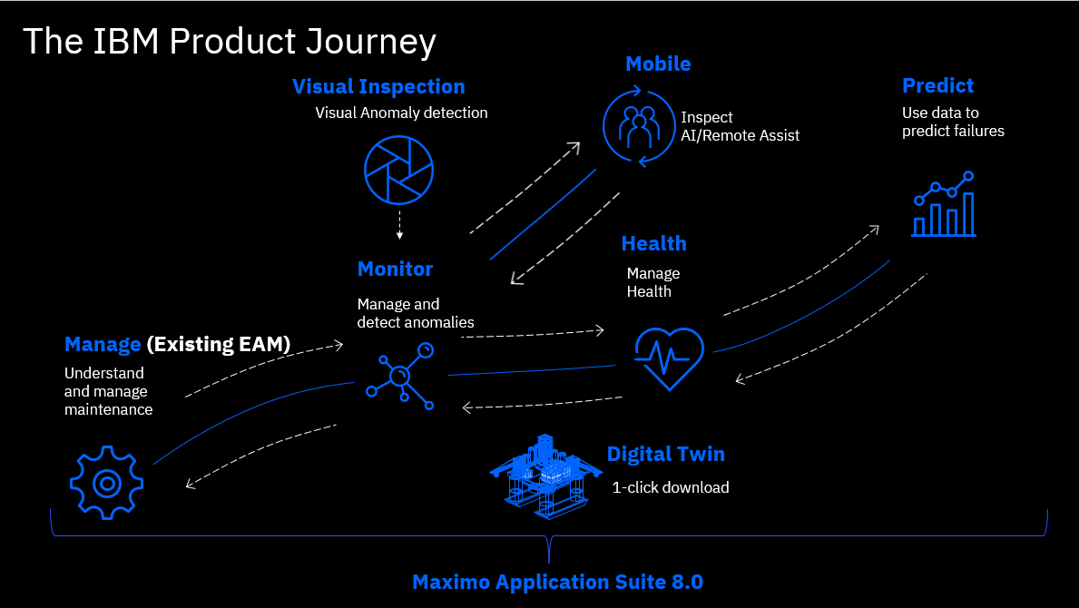 MAXIMO APP SUITE VIDEOS | Maximomatt