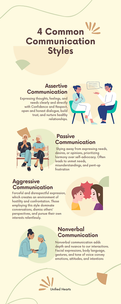 The 4 Styles of Communication in Relationships