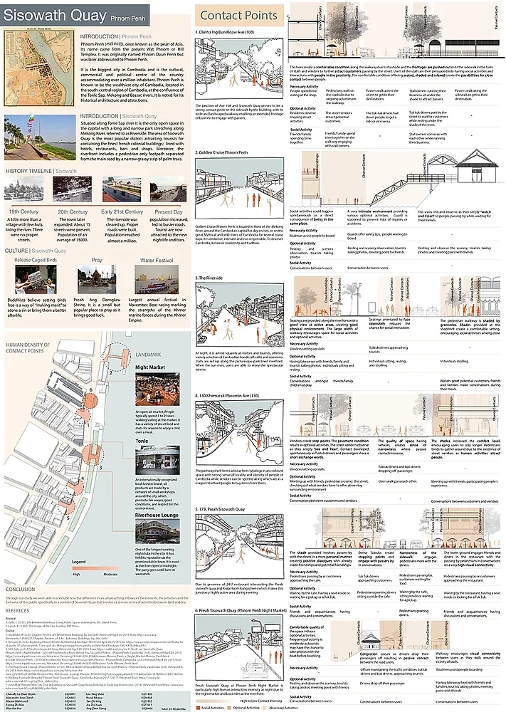 Project 1: Life Between Buildings, Using Public Space (Case Study)