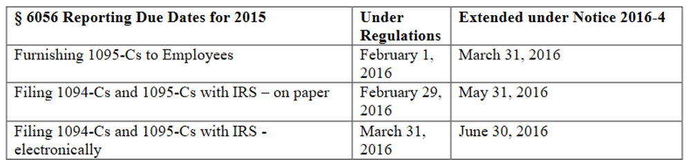 IRS Extends Time for Employer ACA Reporting Under 6056