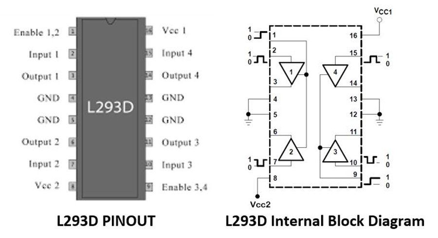 Dc Motor Interfacing With Pic Microcontroller Pic18f452 L293d