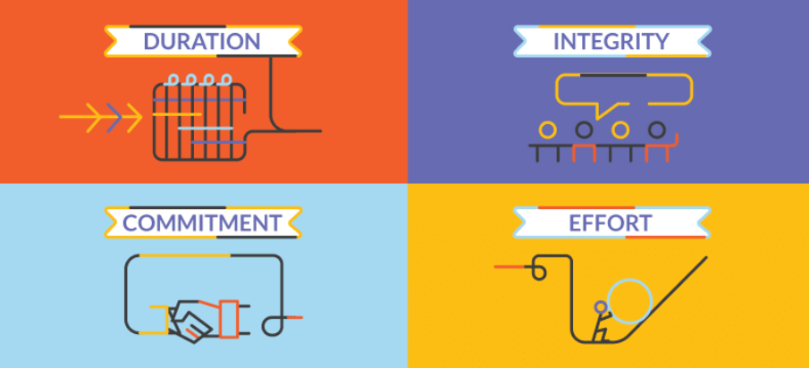 Use the DICE formula to increase the effectiveness of change initiatives