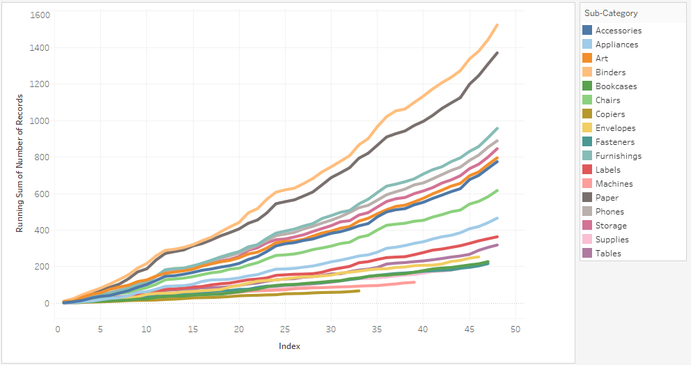Common Baseline - Tableau Table Calculations