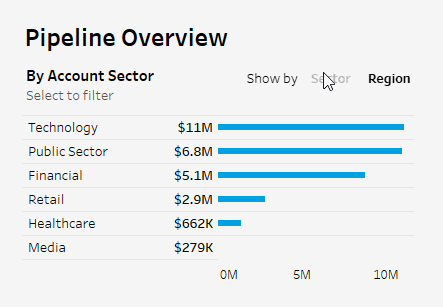 Tableau Actions: Parameter Actions vs. Filter Actions vs. Highlight Actions