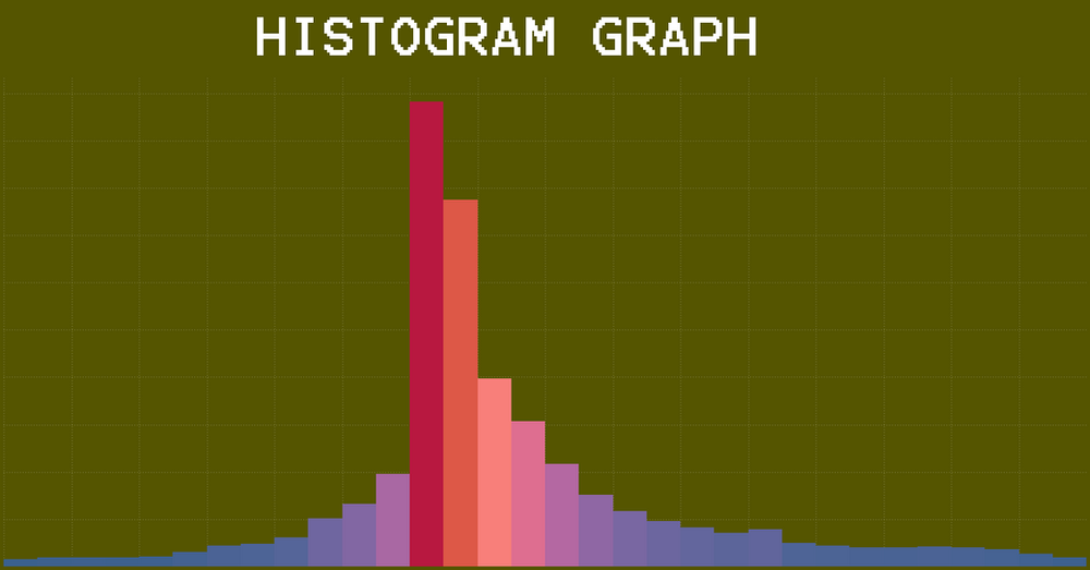 How to Build Tableau Histograms