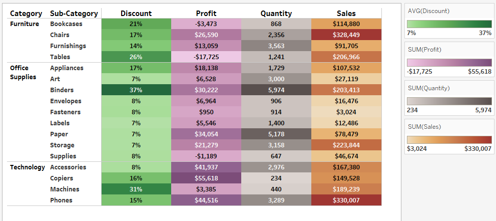 Tableau Legends per Measure (Separate Legends)