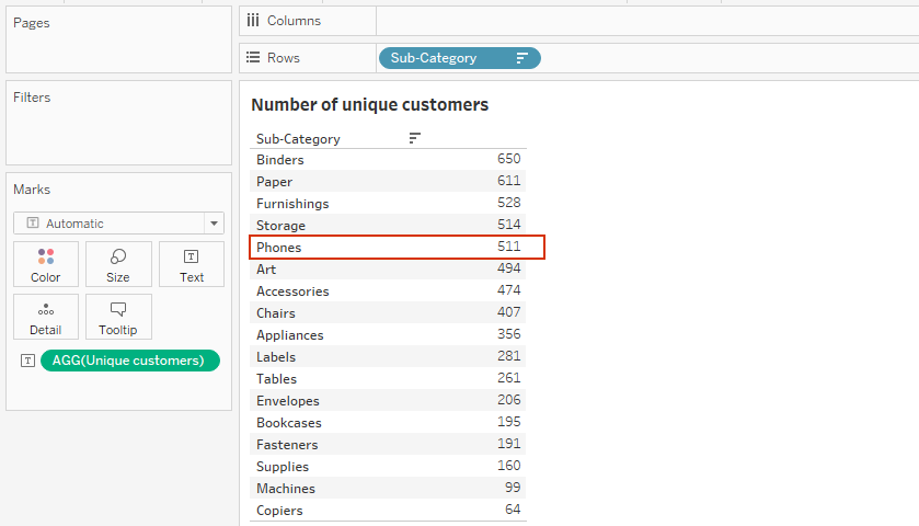 How to use Count and Count Distinct in Tableau