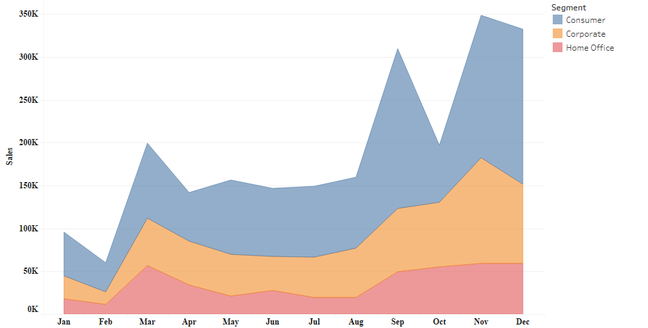 How To Make A Area Chart In Tableau how-to-make-a-area-chart-in-tableau