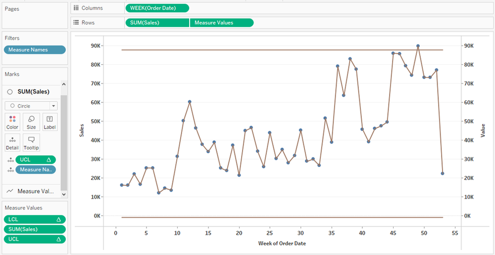 How to create control charts in Tableau