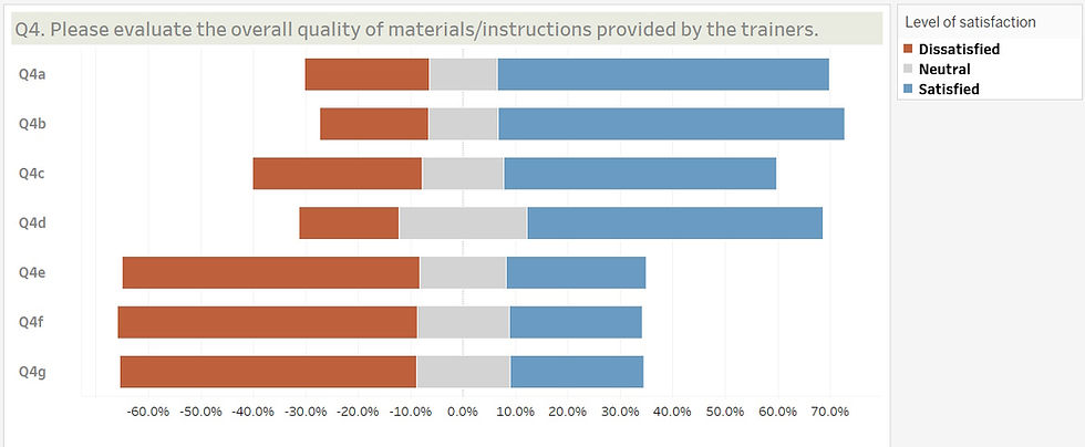 5 Ways to Visualize Likert Scale Data in Tableau