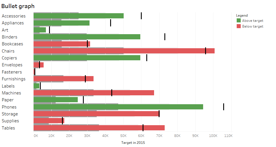How to Build a Bullet Graph in Tableau