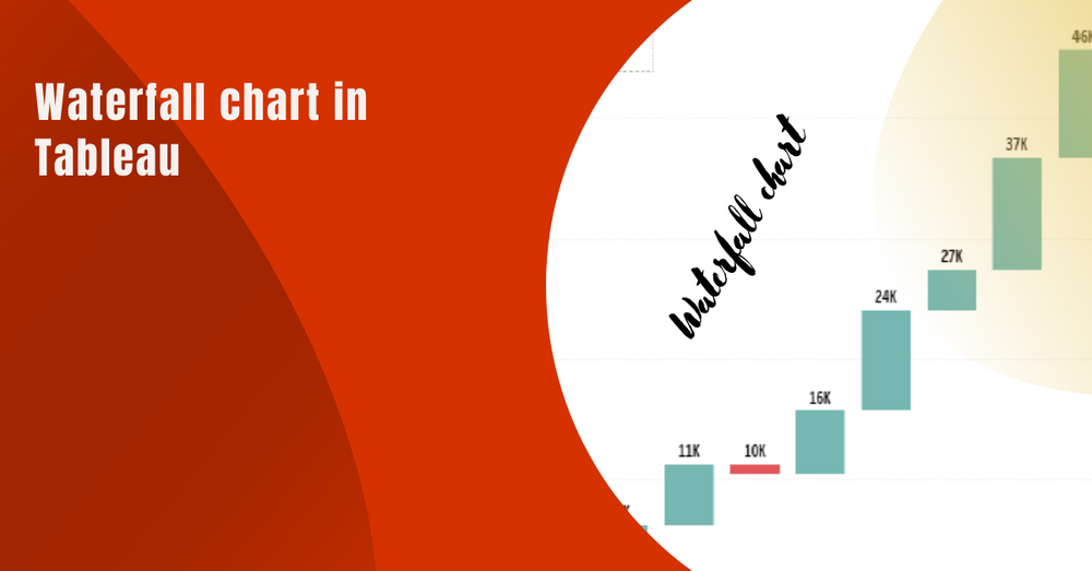 How to Create a Waterfall Chart in Tableau