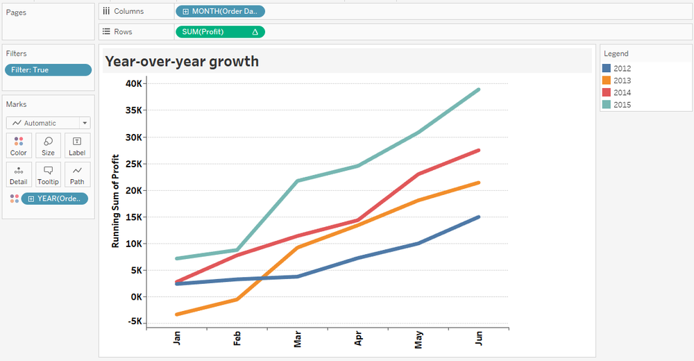 Tableau tips: Year-Over-Year Growth