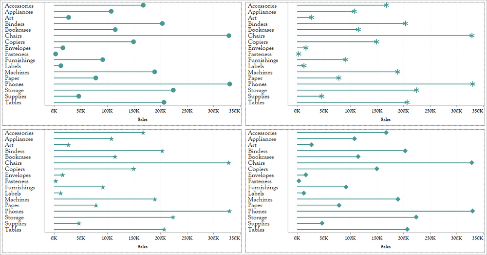 How to Make a Lollipop Chart in Tableau