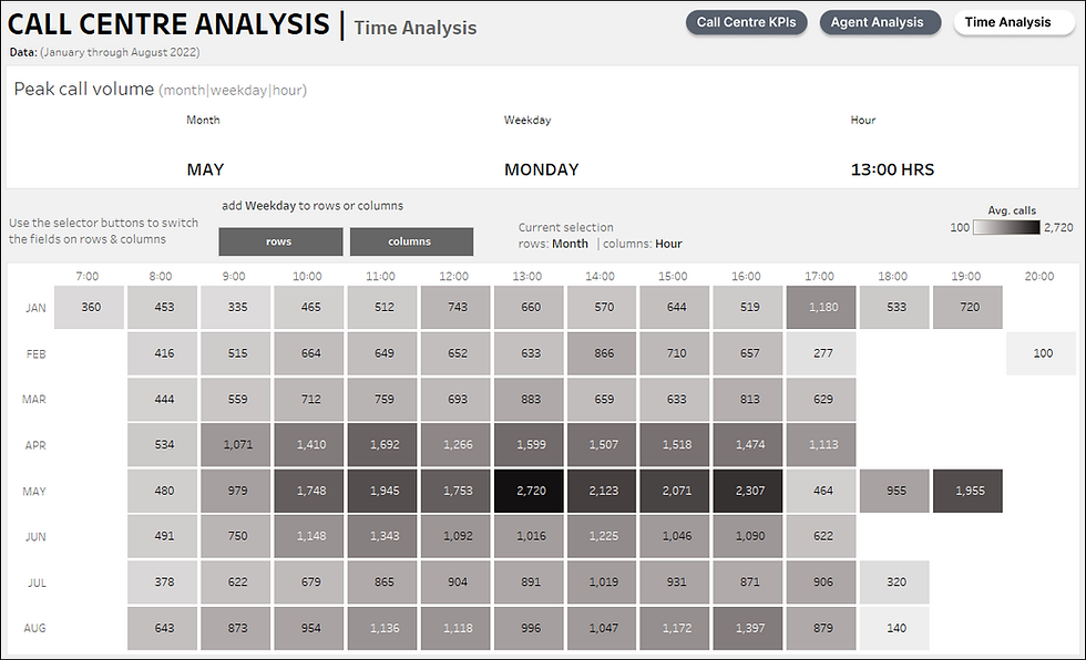 Call center dashboard example